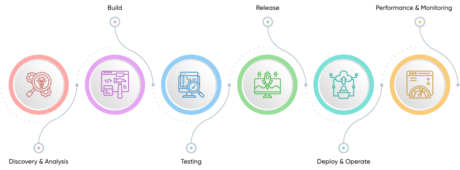 Cloud Computing and DevOps Consulting Services in India & USA